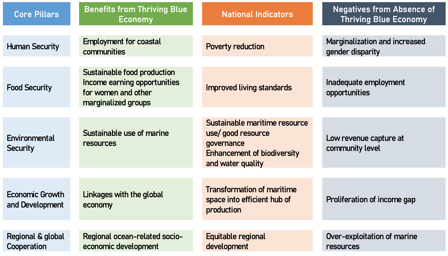 Developing A Comprehensive National Integrated Maritime Strategy ...